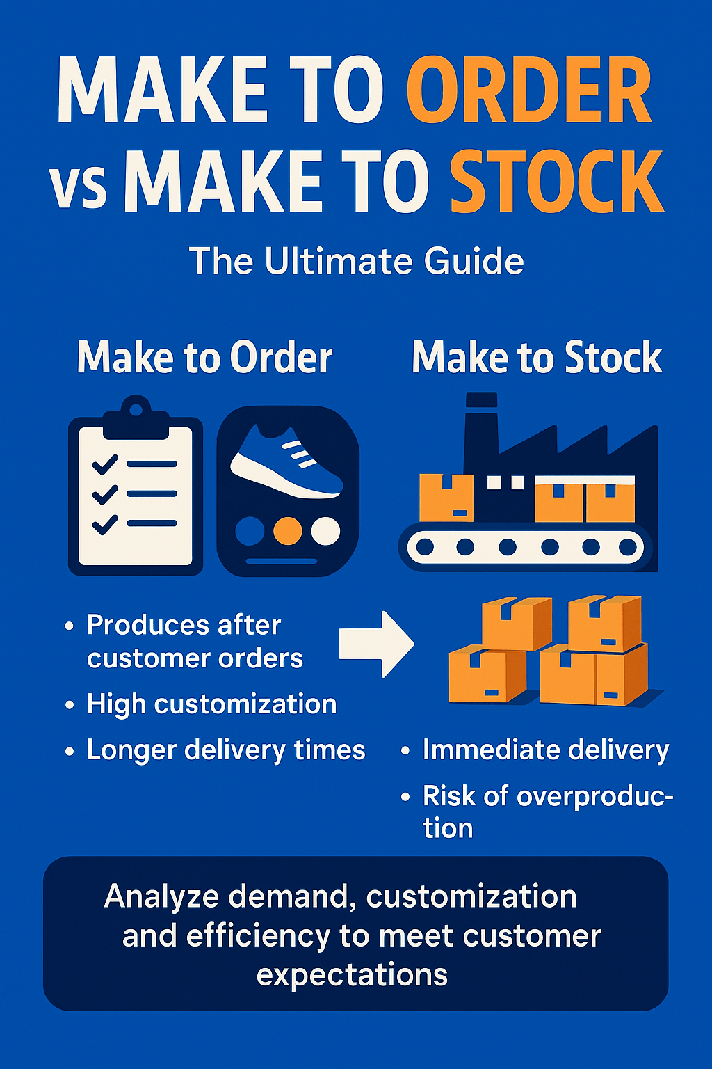 Make To Order Vs Make To Stock The Ultimate Guide